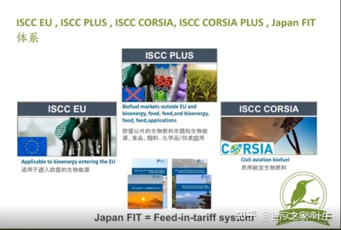 ISCC是什么？ - 知乎