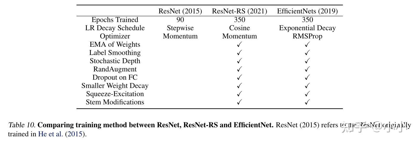 论文阅读 ResNet-RS - 知乎
