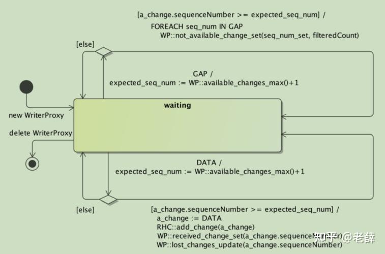 DDSI-RTPS v2.5 译文 CH8 PIM 8.4 行为模块 - 知乎