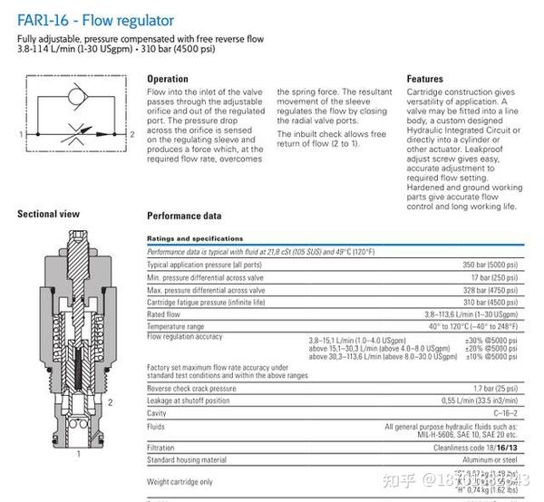VICKERS调速阀FAR1-10-S-A-3G-10威格士FAR1-16-6G-0流量阀FAR1-10-S-0-10丹佛斯FAR1-12-S-0-10伊顿 FAR1-16-S-0图片样本资料 ...