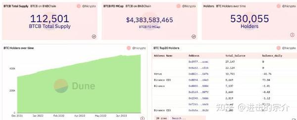 盘点BTC参与DEFI的几大途径 - 知乎