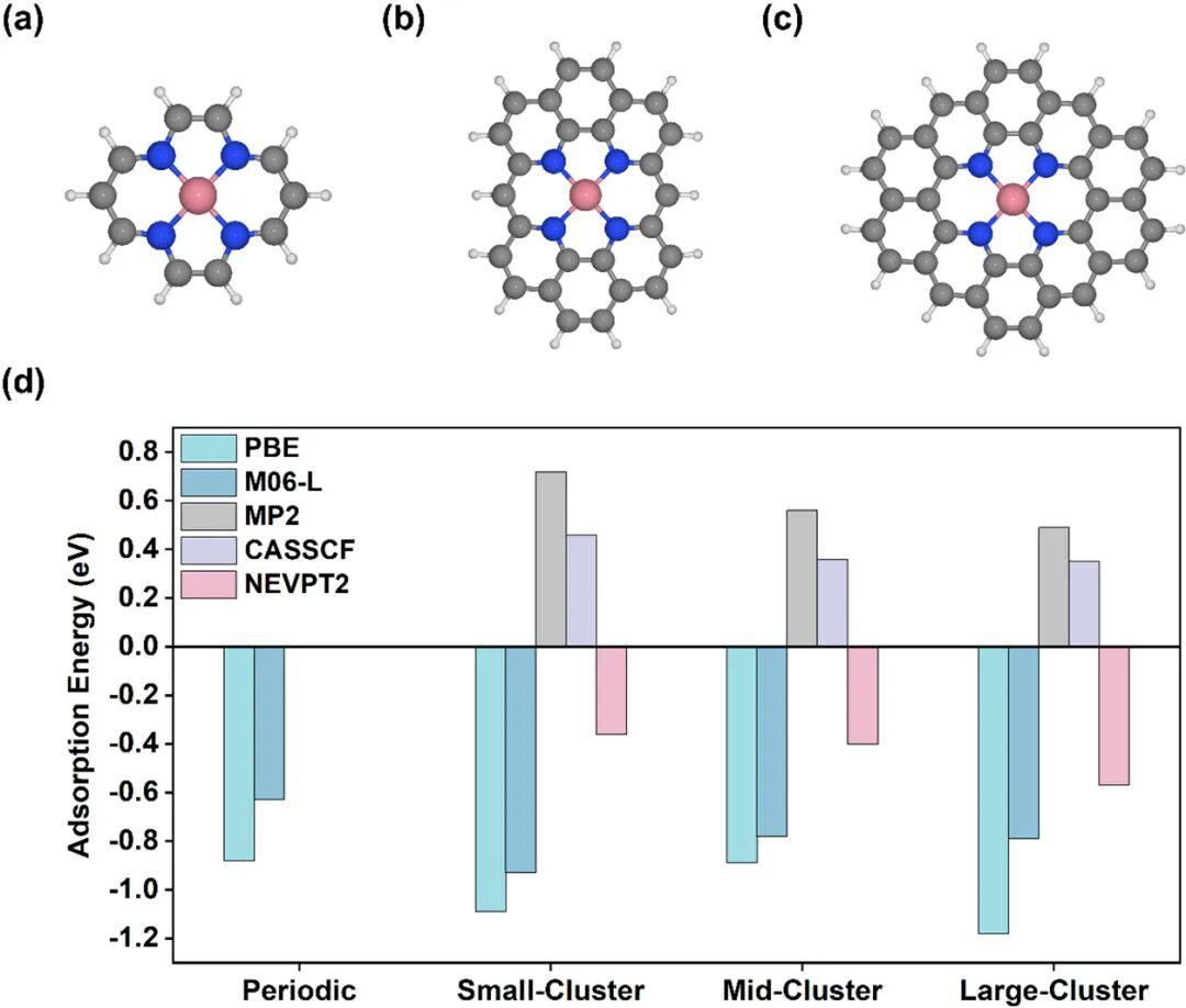 (纯计算)国家纳米科学中心谭婷团队JACS Au: CoN4-石墨烯催化单线态氧生成机理 - 知乎