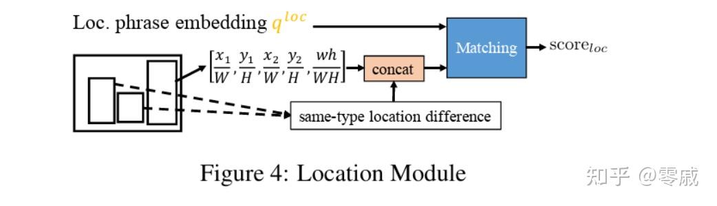 指代表达式理解相关：MAttNet: Modular Attention Network for Referring Expression Comprehension - 知乎