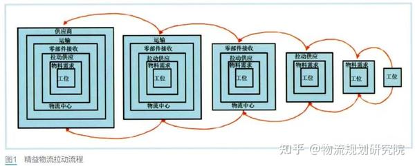 干货：厂内物流规划工具之PFEP介绍及应用（一） - 知乎