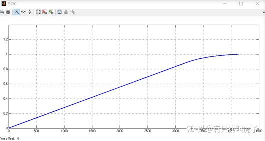 锂电池恒流恒压充电matlab Simulink建模仿真 知乎