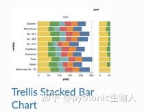 精品python可视化库--Altair - 知乎