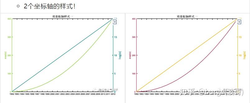 matlab绘制六个坐标轴|并汇总1-6个坐标轴！ - 知乎