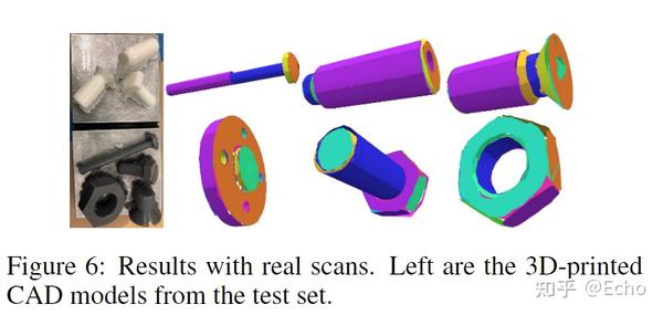 Supervised Fitting of Geometric Primitives to 3D Point Clouds - 知乎