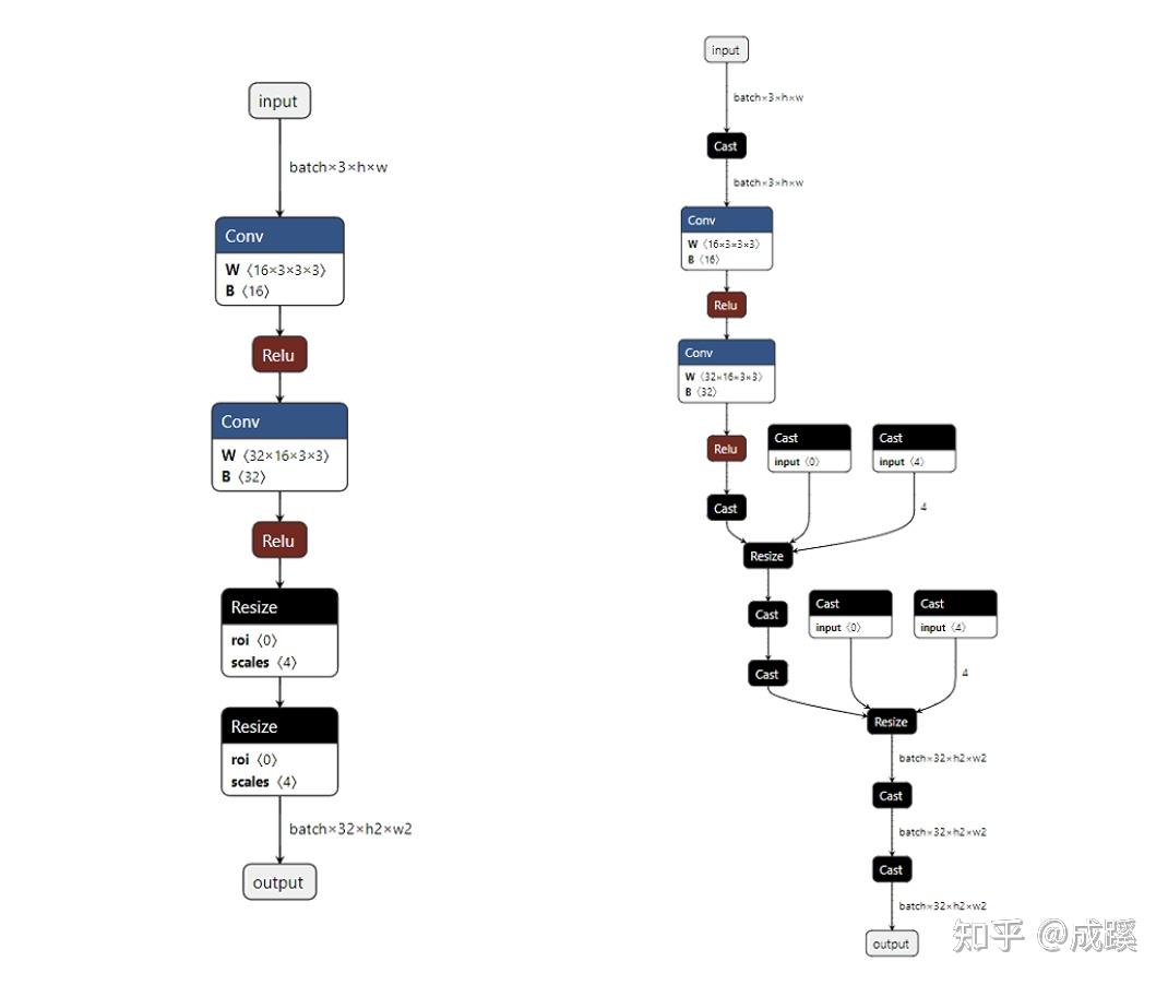 [ONNX从入门到放弃] 4. ONNX模型FP16转换 - 知乎