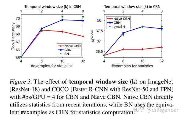 Cross-Iteration Batch Normalization - 知乎