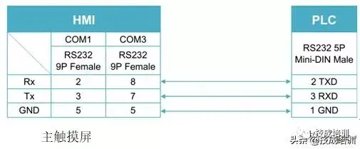 威纶通触摸屏与PLC实现一机多屏通讯方法 - 知乎
