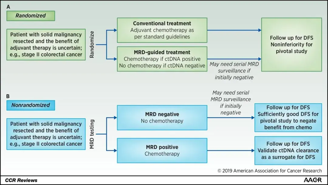 杰享第05期：MRD-guided实体瘤辅助药物临床试验设计策略 - 知乎