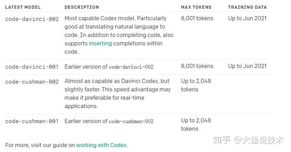 OPENAI模型 - 知乎