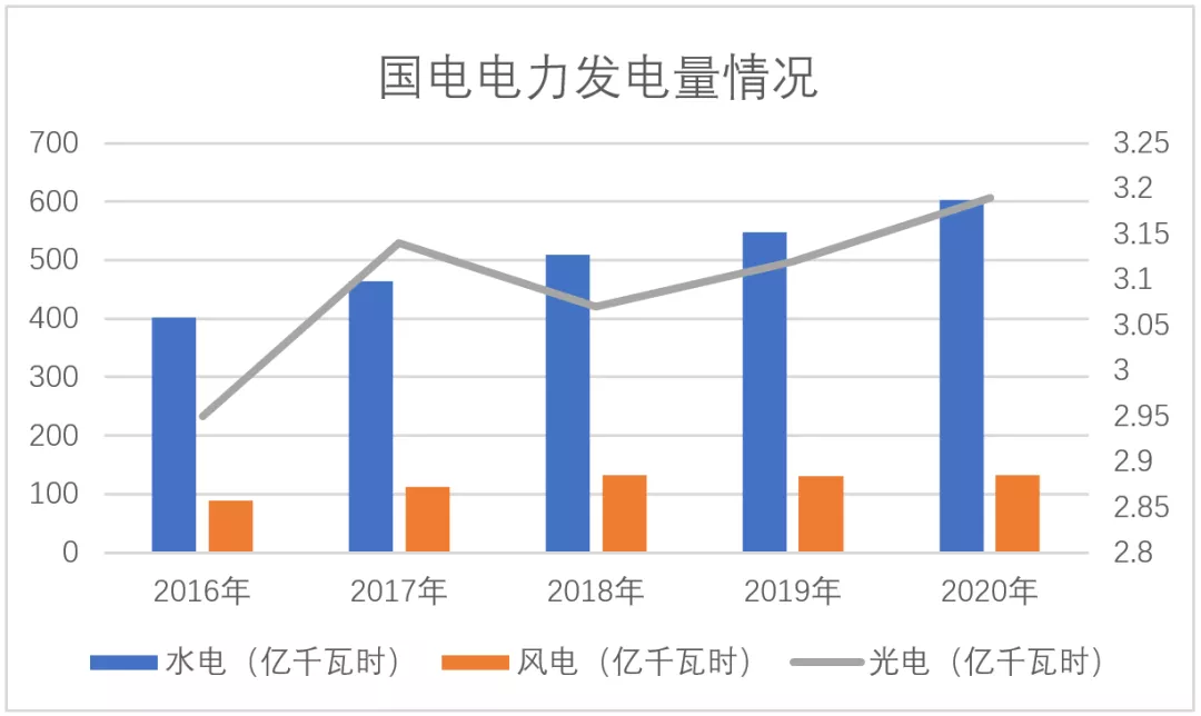 聚焦碳达峰碳中和，国电电力凭借绿色金融开创绿色环保新局 - 知乎