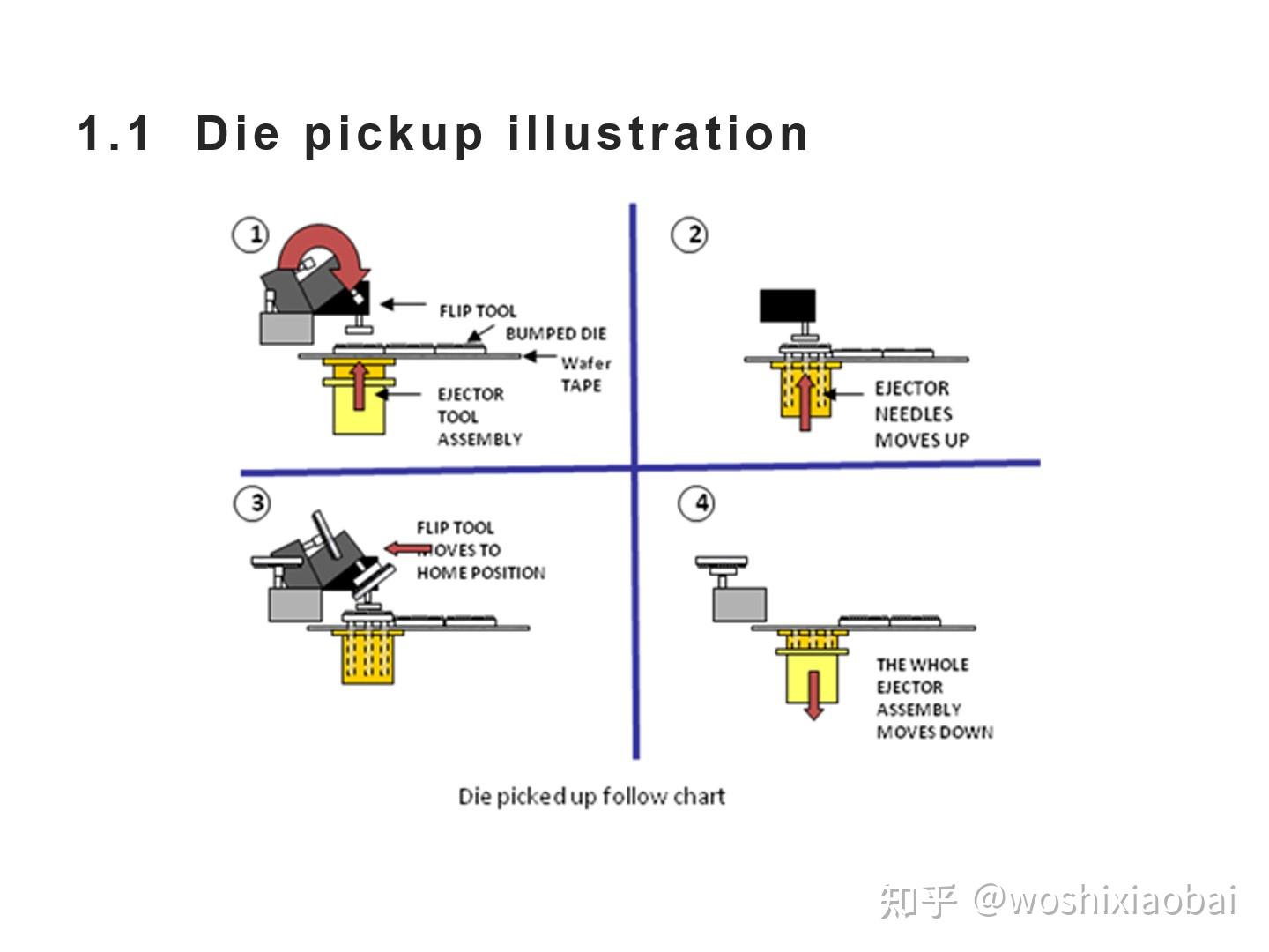 Flip chip attach工艺站点简介 - 知乎