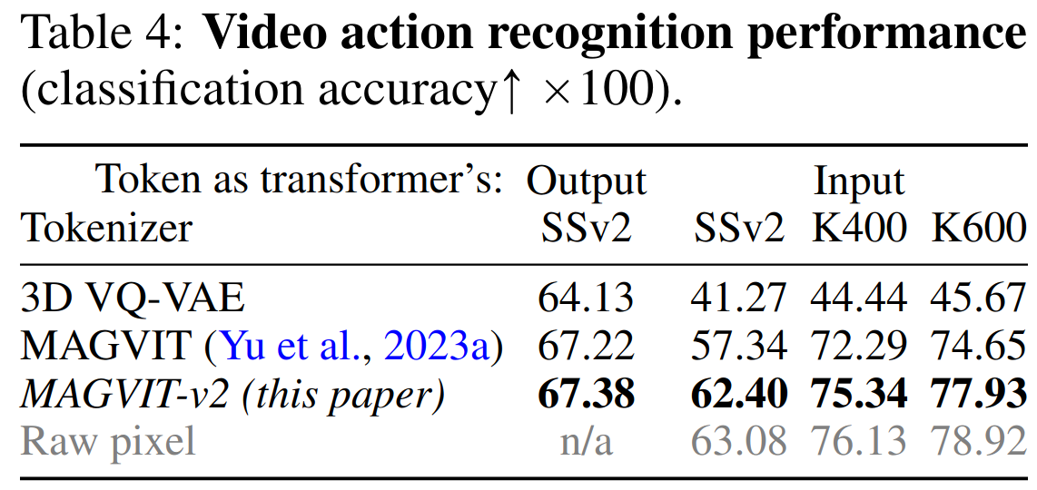 61. Magvit-v2: 在图像生成任务中超越Diffusion的大型语言模型 - 知乎