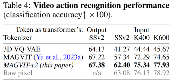 61. Magvit-v2: 在图像生成任务中超越Diffusion的大型语言模型 - 知乎