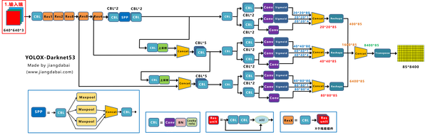 深入浅出Yolo系列之Yolox核心基础完整讲解 - 知乎