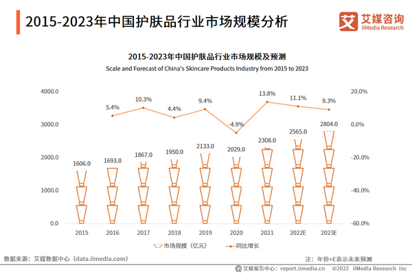 艾媒咨询|2022 2023年中国化妆品行业发展与用户洞察研究报告 知乎