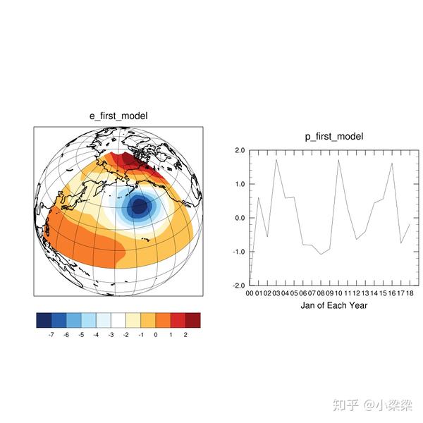 最好看的气象海洋数据可视化，PyNgl和PyNio库在子系统(WSL)下的安装 - 知乎