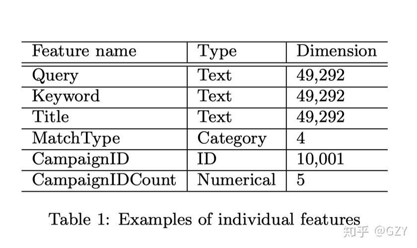 Deep Crossing模型---使用残差网络作为MLP的具体实现，附TF2.x复现 - 知乎