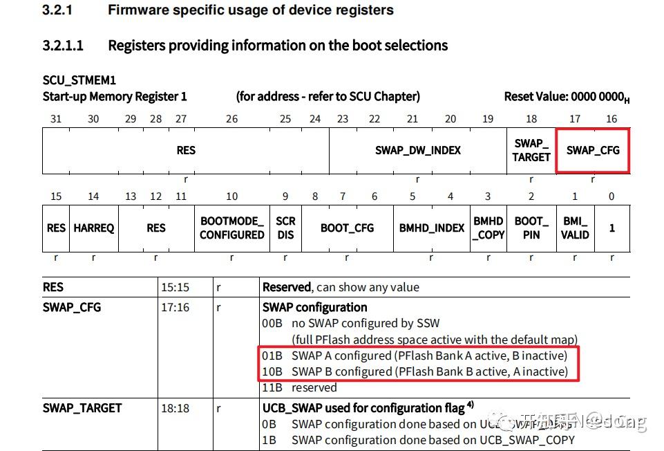 基于Aurix TC3xx SWAP机制（A/B分区）的SOTA实现 - 知乎