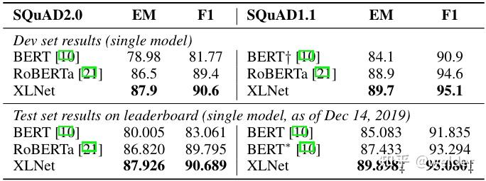 XLNet: Generalized Autoregressive Pretraining for Language ...