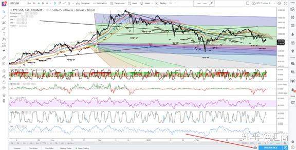 分享5个实用的TradingView使用技巧 - 知乎