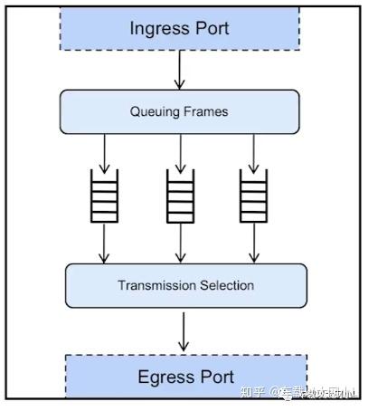 AVB基础内容介绍 - 知乎