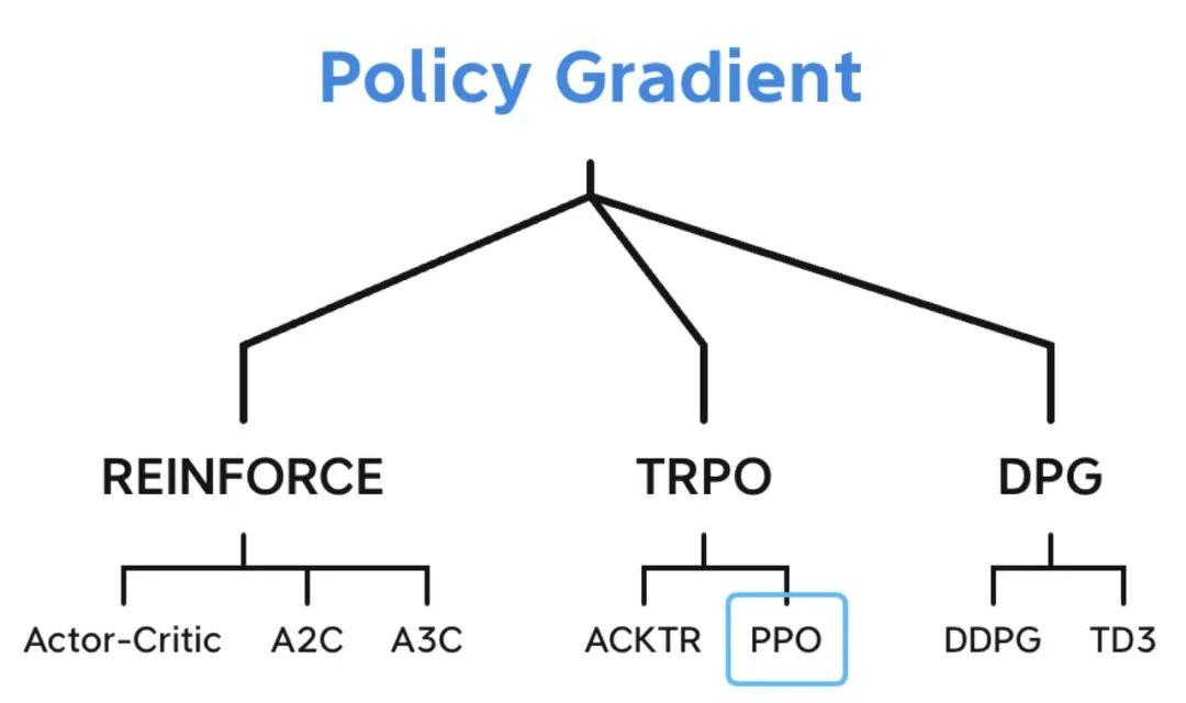 课程实录｜PPO × Family 第一课：开启决策 AI 探索之旅 （下） - 知乎