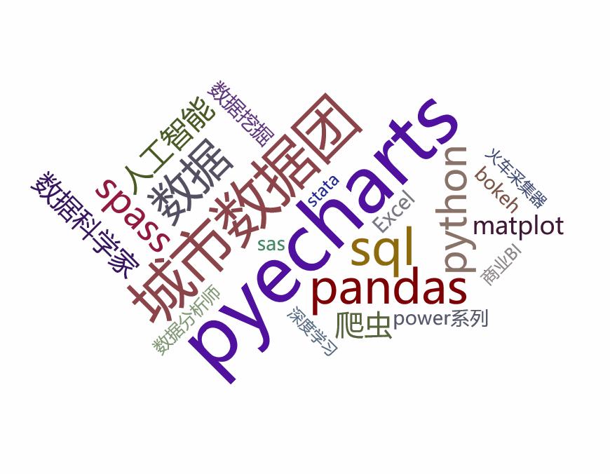 Excel不好吗？为什么非要用python做数据分析！ 知乎 8252
