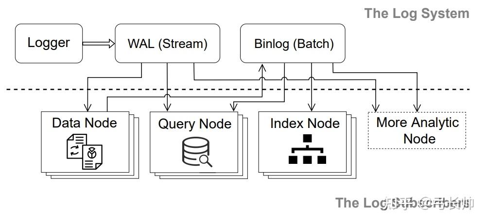 VLDB 2022 参会总结 - 知乎
