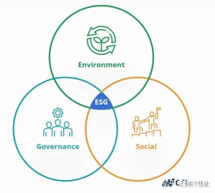 对企业ESG实践的理解 - 知乎