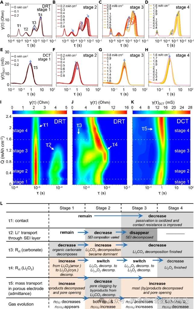 弛豫时间分布（DRT）保姆级教程 - 知乎