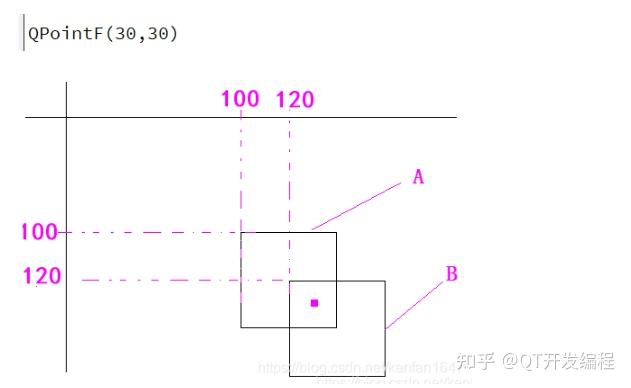 Qt图形视图框架：QGraphicsItem详解 - 知乎