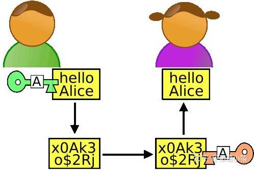 安全系列之——RSA的前世今生 - 知乎
