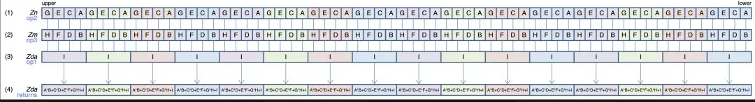 端侧AI突破性能瓶颈：MNN 基于 SME2 指令集的大模型高效推理实现 - 知乎