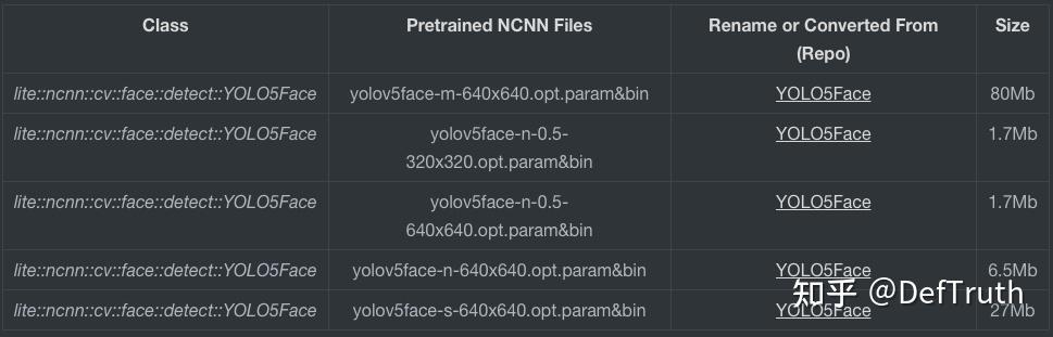 [推理部署]🍅🍅超准确人脸检测(带关键点)YOLO5Face C++工程详细记录 - 知乎