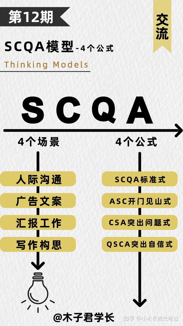 ☑️思维模型第12期：SCQA模型 - 知乎
