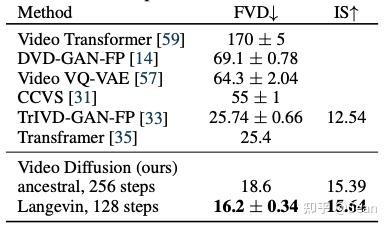 Video Diffusion Models论文解读 - 知乎