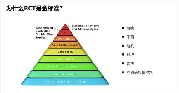 新冠肺炎药物临床疗效评价，RCT or RWE？ - 知乎