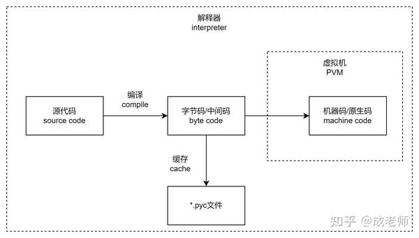 【Python】__pycache__文件夹是什么东西？ - 知乎