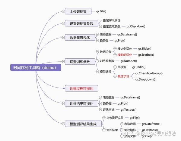 用Gradio实现PaddleTS时序预测全流程可视化：以风电预测任务为例 - 知乎