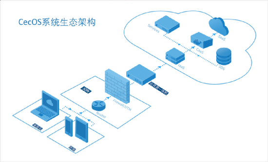 国内最火的11个python开源项目 知乎