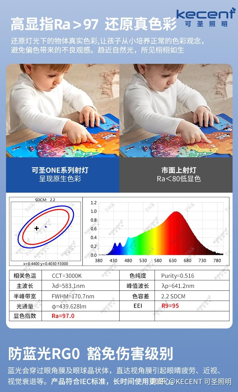 新品上线 | ONE系列全光谱射灯，达到RG0级低蓝光标准！ - 知乎