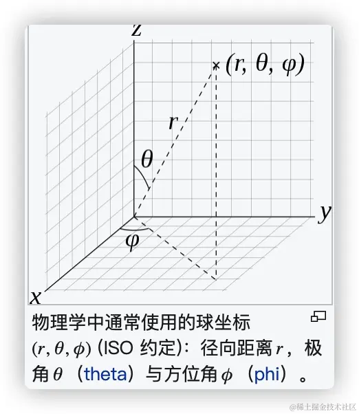 cesium —— 坐标系(世界坐标、WGS84坐标系、平面直角坐标系)Cartesian3、Cartographic - 知乎