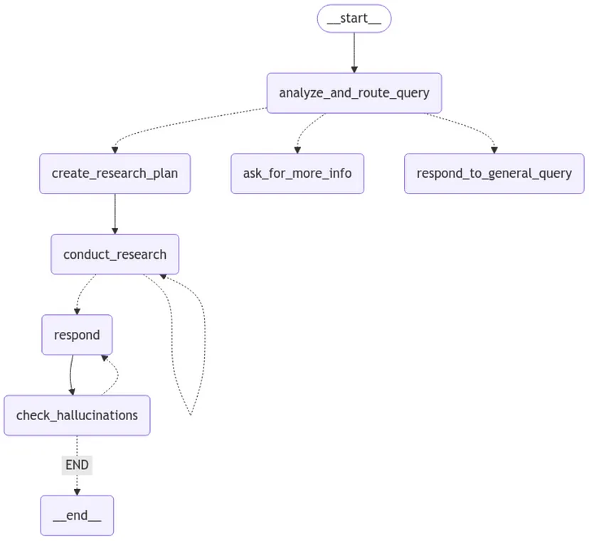 Agentic RAG 系统的崛起 - 知乎