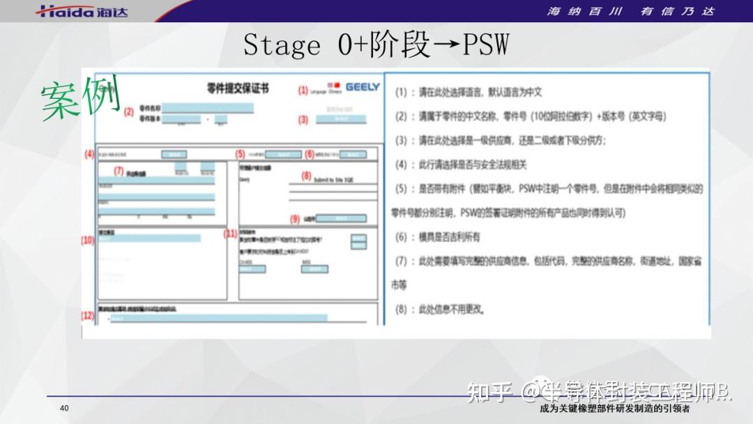 吉利NPDS流程和PPAP介绍 - 知乎