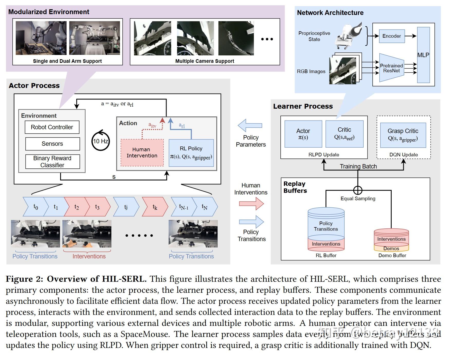 HIL-SERL-Precise and Dexterous Robotic Manipulation via Human-in-the-Loop Reinforcement Learning ...