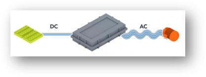 NXP GateDriver GD3160 简介 - 知乎
